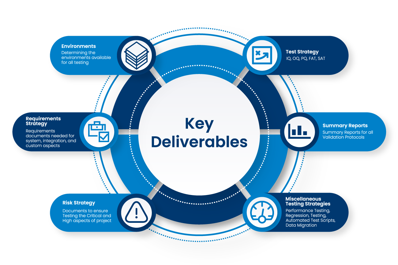 Software Validation Enhanced Information Solutions
